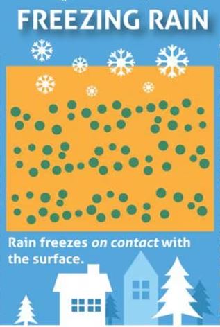 Freezing Rain – How Does It Happen? - Tennessee Valley Weather