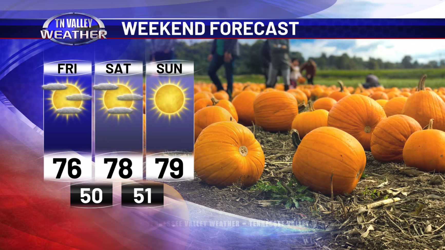 Fantastic Fall Weather to End the Week…Gradual Warm Up Next Week with ...